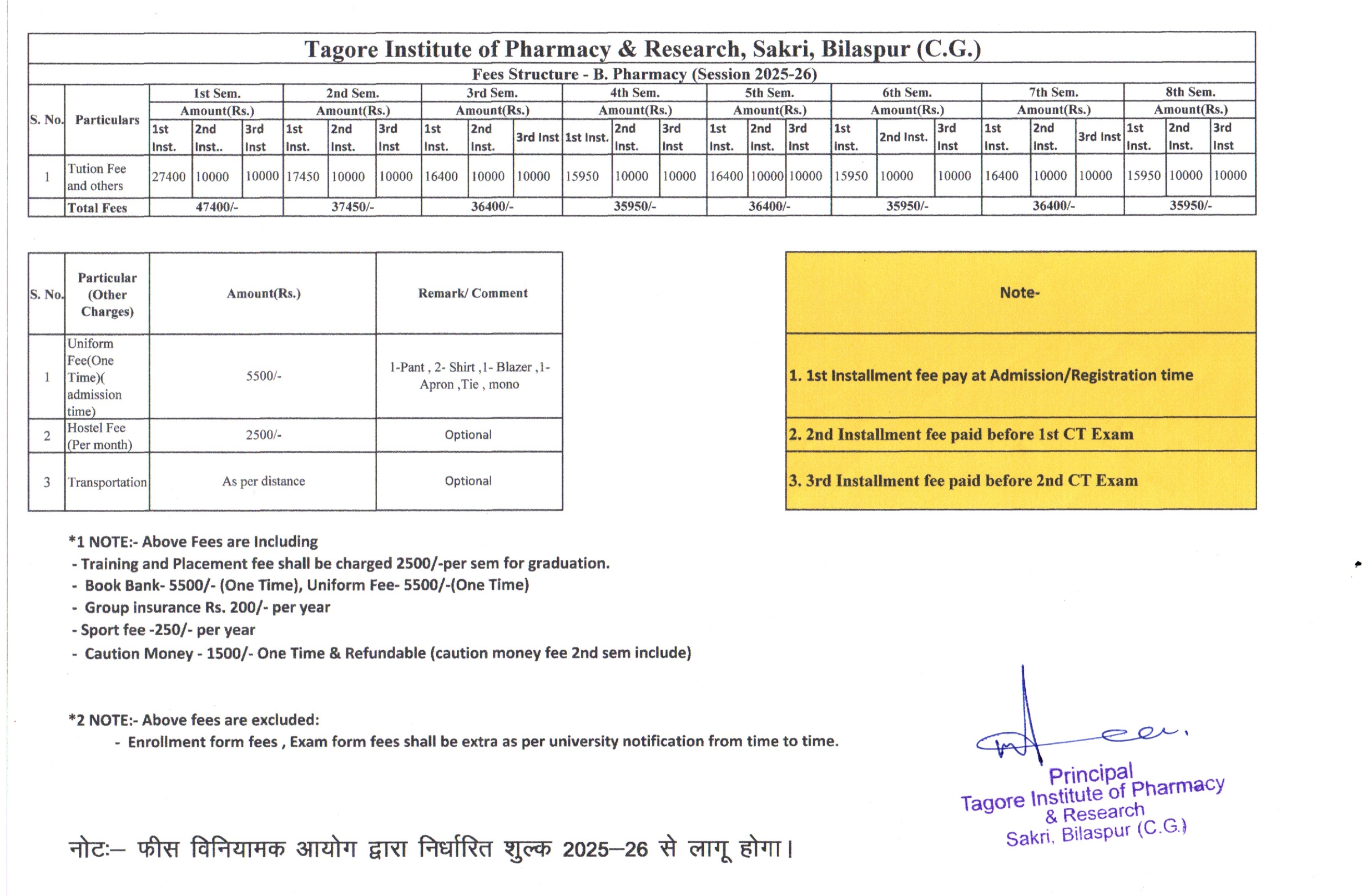 Fee Structure – Tagore Institute Of Pharmacy And Research